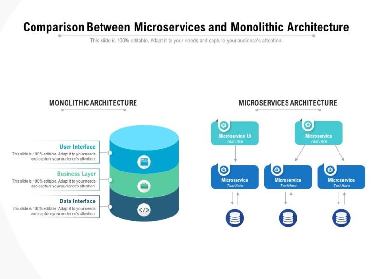 Monolithic Vs. Microservices - Decoding the Ideal Choice for Your Business