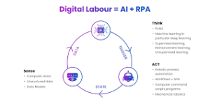 AI Process Automation: Unleashing the Power of Top Firms for Unlocking ...