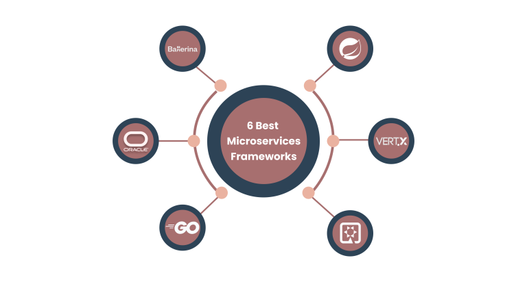 Top Microservices Frameworks to Build Scalable Applications