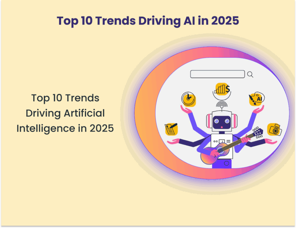 Top 10 Trends Driving Artificial Intelligence in 2025 - Web and Mobile ...
